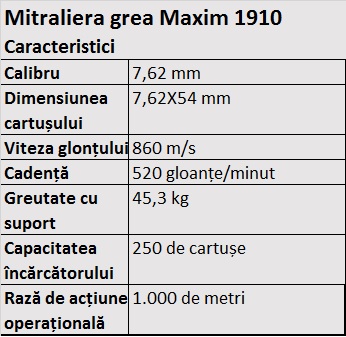 Arme de infanterie. Uniunea Sovietică: Mitraliera grea Maxim Model 1910 ...
